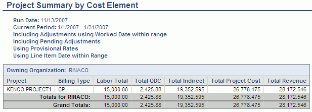 Project Summary by Cost Element Report